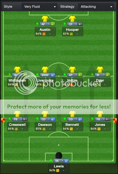 Average Joe's - Football Manager 2013 Forum (FM 2013) - Neoseeker Forums